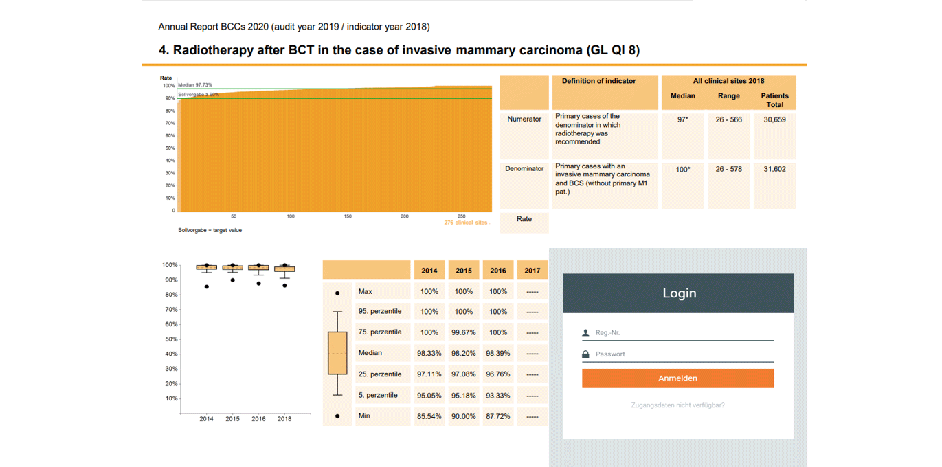 Titan Data Hub - Healthcare and Data